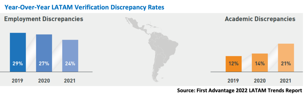 3 tips for the best background checks in Latin America – First ...