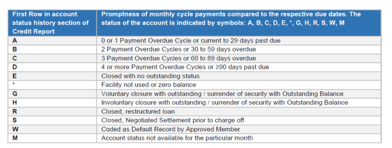 Components of a Credit Report and How to Interpret it? – First ...