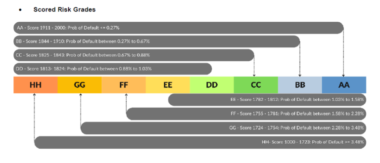 Components of a Credit Report and How to Interpret it? – First ...