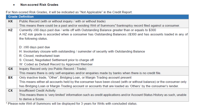 Components of a Credit Report and How to Interpret it? – First ...